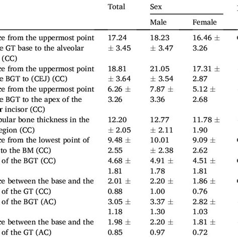 Cbct Methodology Selection Flow Chart Download Scientific Diagram