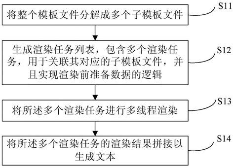 Scalable Text Generation Method Eureka Patsnap