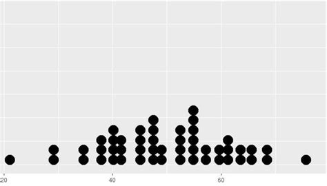 Statistics Understanding Maximum Likelihood Estimation Mathematics