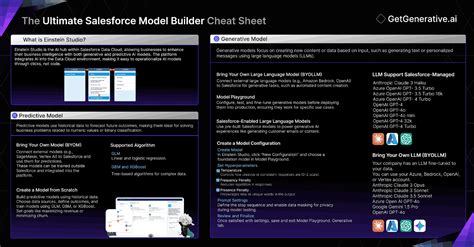 The Ultimate Salesforce Model Builder Cheat Sheet