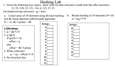 Hashing Lab 1 Given The Following Key Values Show Chegg Com