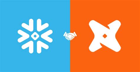 Comparing Snowflake Dynamic Tables With Dbt Metaplane