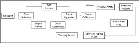 Figure 1 From Multi Class Multi Object Detection And Tracking System In