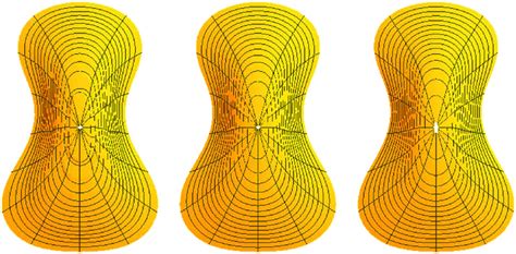 Surface Plate Shapes Resulting From Three Interpolation Strategies Download Scientific Diagram