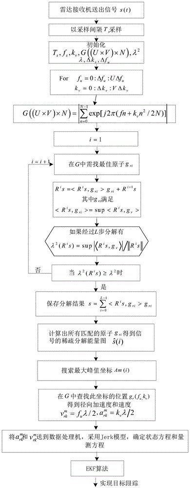 Maneuvering Target Tracking Method Based On RAV Jerk Model Eureka Patsnap Develop