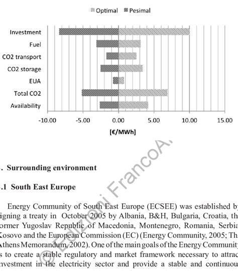 Sensitivity Analysis Of Key Lrmc Parameters Download Scientific Diagram