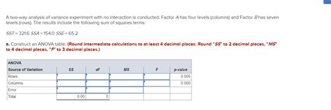 Solved A Two Way Analysis Of Variance Experiment With No Chegg