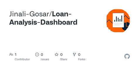 Github Jinali Gosarloan Analysis Dashboard