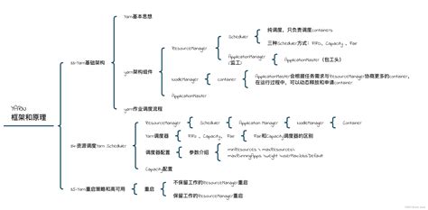 Hadoop架构、组件、及其术语汇总和理解hadoop框架与理解 Csdn博客