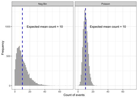 Week 4 Disease Mapping I Aspatial Empirical Bayes Epi 563 Spatial Epidemiology Fall 2022