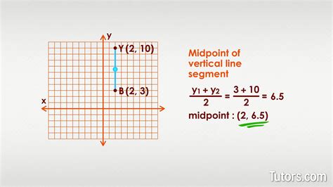 Missing Endpoint Formula