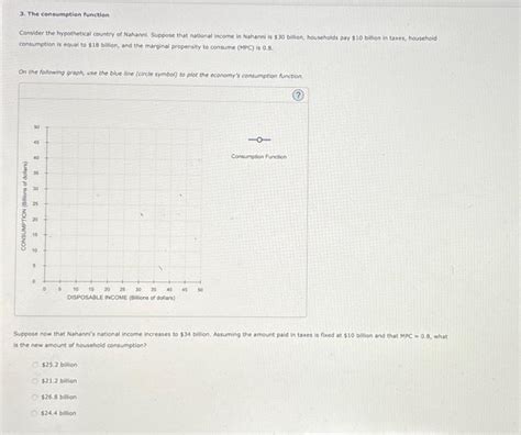 Solved The Consumption Function Consider The Hypothetical Chegg