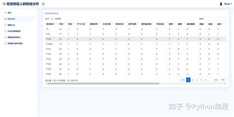 基于机器学习的癌症数据分析与预测系统实现，有三种算法，bootstrap前端flask 知乎