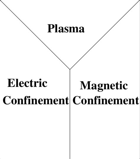 Schematic Finite Temperature Phase Diagram For The Pure Z2 Gauge Theory