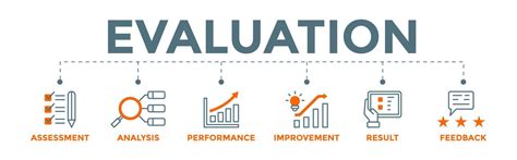 Evaluation Banner Vector Illustration Concept With Assessment Performance Analysis Improvement