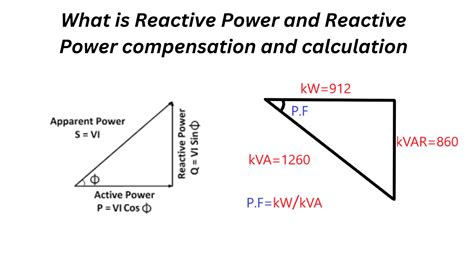 what is reactive power and reactive power compensation it s calculation