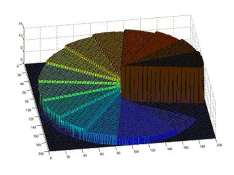 Diffractive Optic Element Vortex Lens Application