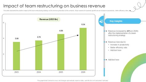 Impact Of Team Restructuring Team Restructuring Strategy Ppt Template Ppt Example
