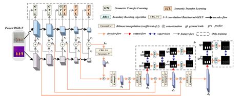 github zyrant lsnet [tip2023] lightweight spatial boosting network