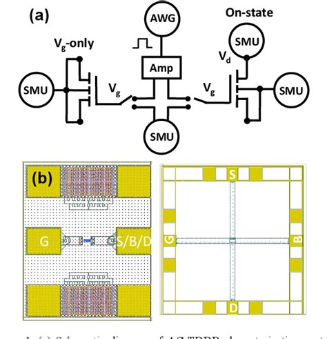 figure 1 from ghz ac to dc tddb modeling with defect accumulation