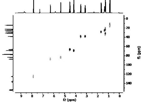 Figure S13 Hsqc Cdcl 3 400 Mhz Of Monosubstituted Carbonate Ftc Download Scientific
