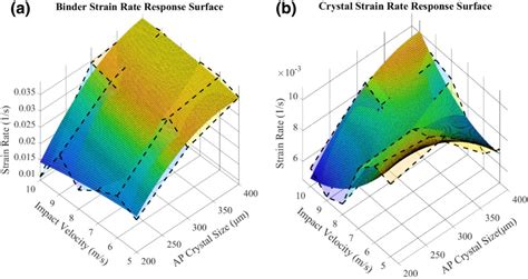 Data Science Assisted Cohesive Finite Element Modelling Of Impact