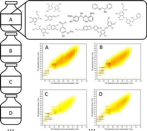 通过二维液相色谱图谱快速筛选解聚木质素样品 Chemistryopen X Mol