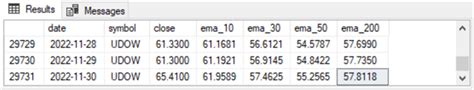 Buy Sell Model For Financial Securities With SQL Server And T SQL Code