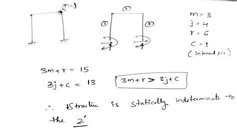 [solved] Degree Of Indeterminacy And Degree Of Freedom Of Structures