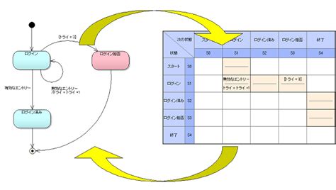 ステートマシン図と状態遷移表 Umlsysmlbpmnモデリングツール Enterprise Architect