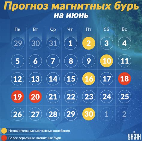 На Землю наближається 4 денна магнітна буря коли буде «штормити Читайте на Ukr Net