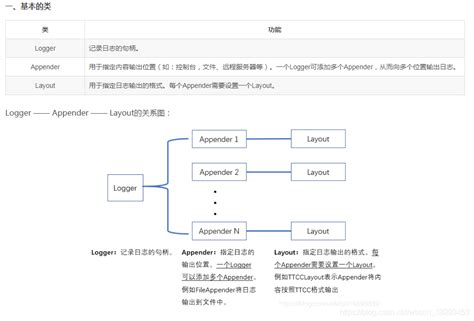 log4cplus之基本使用方法及示例 为定义 sharedappenderptr log4cplus csdn博客