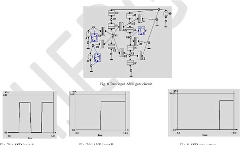 Figure 6 From Monte Carlo Based Single Electron Transistor Modelling Of