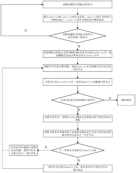 Route Planning Algorithm Optimization Method Eureka Patsnap