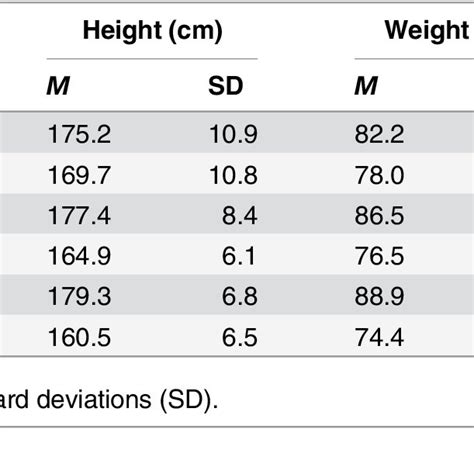 Participant Characteristics By Sex And Depression Diagnosis Criteria