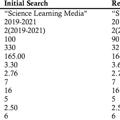 Schematicflowchart Of Bibliometric Research 19 Download Scientific