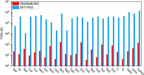 the comparison of computational cost the computational cost of