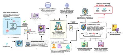 Generate Psuedocode In Algorithm Templates For Research Papers Using