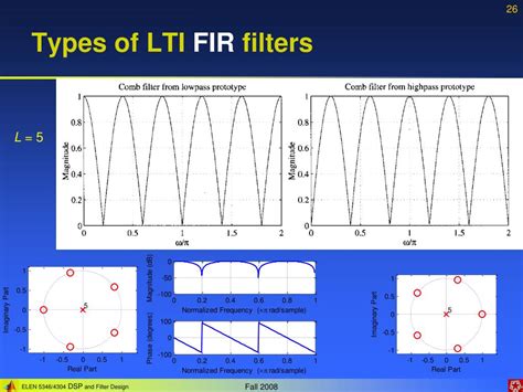 PPT Lecture LTI Filter Types PowerPoint Presentation Free Download ID