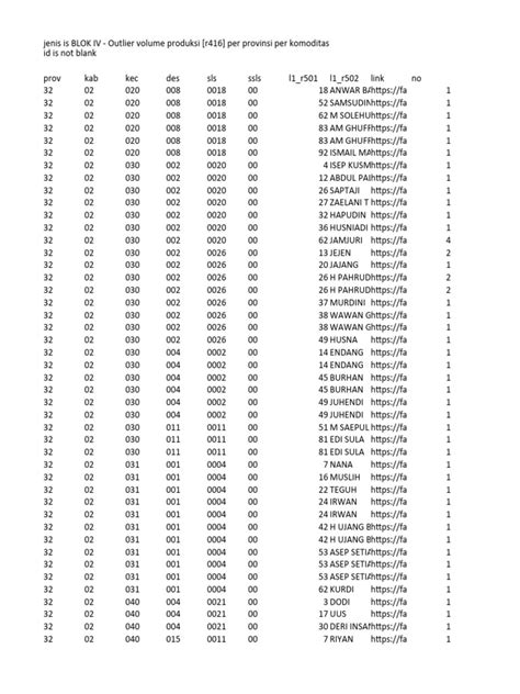 6 Anomali Data Query Builder Outlier Volume Prod Per Komoditas Pdf