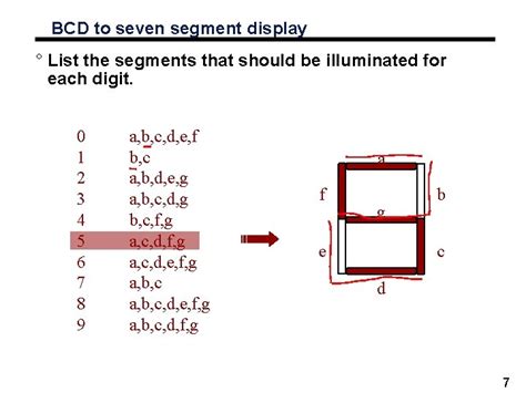 Lecture 11 Combinational Design Procedure 1 Overview Design