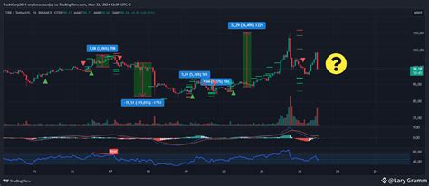 Trbusdt Trb Trb Heres Another Asset We Trade Intraday Pan2011 On