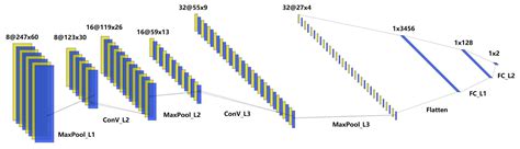 a lightweight convolutional spiking neural network for fires detection