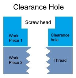 Metric Bolt Hole Size Chart Pdf