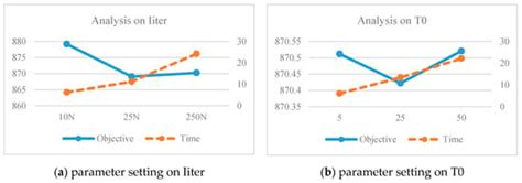 A Simulated Annealing Algorithm For Solving Two Echelon Vehicle Routing