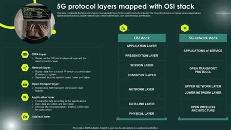 Protocol Layers Mapped Powerpoint Templates Slides And Graphics