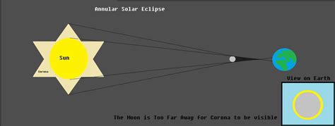 Annular Solar Eclipse Diagram 1 The Spirited Nature