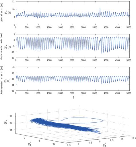 Figure 4 From A New Motion Management Method For Lung Tumor Tracking Radiation Therapy