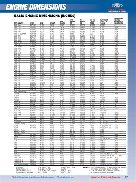 Dimensions Des Moteurs Ford Pdf Véhicules Technologies Automobiles