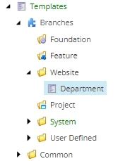 What Are Sitecore Templates Addact